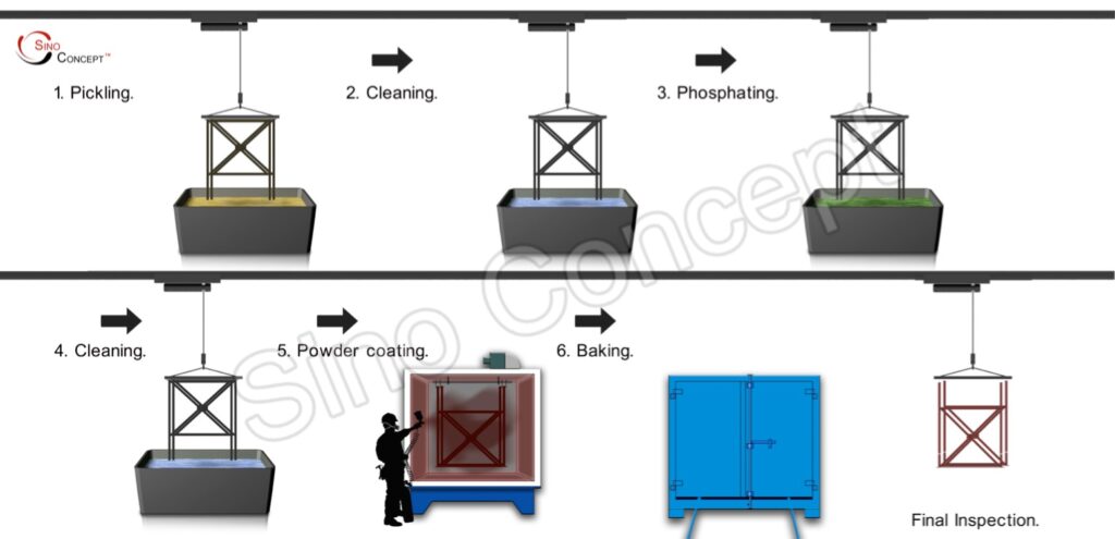 Two Popular Industrial Coatings: Powder Coating vs Galvanizing